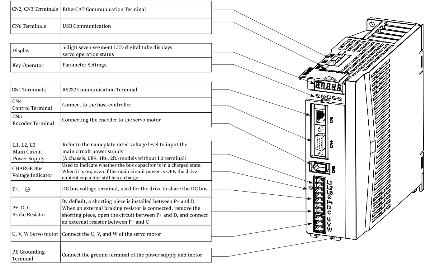EA190E Series EtherCAT Bus Servo Drives